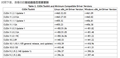 win10pip安装paddlepaddle gpu 2 2 2 cuda10 2 cudnn 7 6 5 python3 7 9