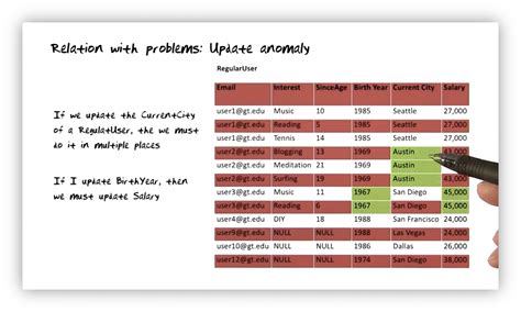 Normalization Omscs Notes