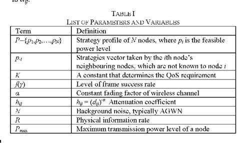Table I From A Game Theoretic Model Of Distributed Power Control For