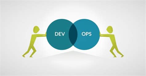 What Is Devops Devops Blogs