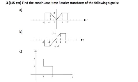 Solved Find The Continuous Time Fourier Transform Of The Chegg