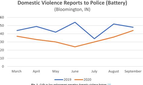 Figure 1 From Forensic Science International Reports 2019 Reviewer Hall Of Fame Semantic