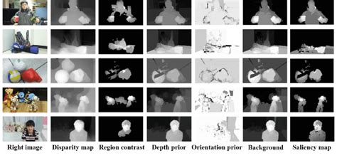 Examples Of Saliency Detection Results Generated At Each Step
