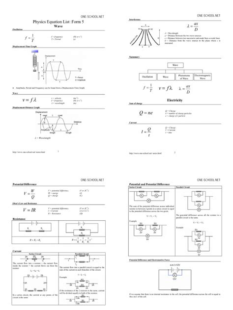 Spm Physics Formula List Form5 Pdf