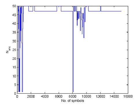 The Anchoring Space Learning Curve For The Channel With Abrupt Change Download Scientific Diagram
