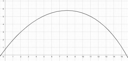 Parametric Equations For Projectile Motion Graphs Examples Study