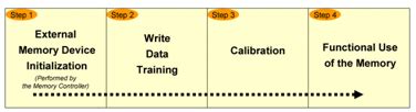 How To Implement High Speed 667 Mbps DDR2 Interfaces With FPGAs EDN
