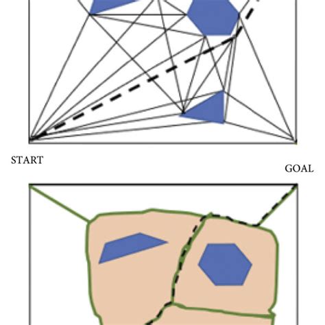 visibility graph up voronoi graph down download scientific diagram
