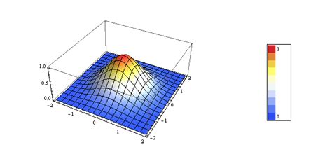 Graphics3d How Do I Add A Color Bar To A 3d Plot Mathematica Stack
