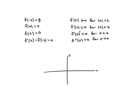 Solvedconnecting F F And F Sketch A Continuous Curve Yfx