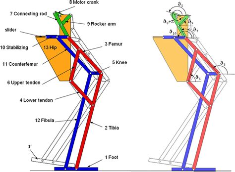 Forward And Inverse Dynamics And Quasi Static Analysis Of Mechanizes With MATLAB IntechOpen