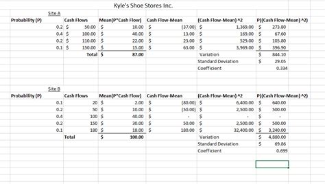 Solved I Have Used Excel To Try And Calculate The Result But