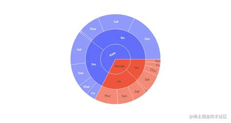 20个小而精美的python实战案例(附源码和数据)python数据分析源码 Csdn博客 20个小而精美的python实战案例(附源码和数据)python数据分析源码 Csdn博客