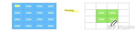 模型如何进行剪枝？效果和迁移学习transfer Learning、模型量化、知识蒸馏有什么区别 知乎
