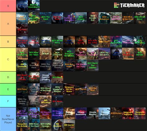 Official COD Zombies Maps March Tier List Community Rankings TierMaker