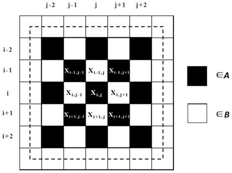 Reversible Data Hiding Method Based On Prediction Error Histogram