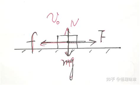 什么情况下物体匀速直线运动或静止 知乎