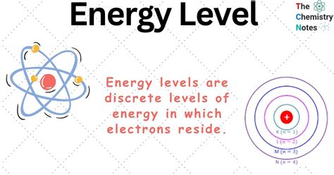 Energy Level Shell Subshell Atomic Model