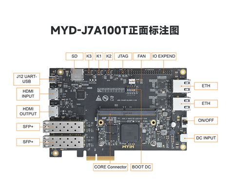 米尔fpga核心板上市！国产紫光同创logos 2核心板和xilinx Artix 7核心板 工控新闻 自动化新闻 中华工控网