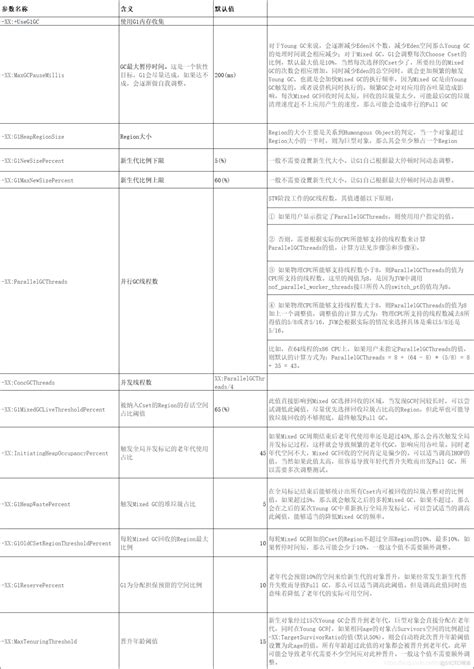 Java启动命令加系统参数 Java启动参数配置mob6454cc63af5e的技术博客51cto博客