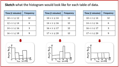 Filling In The Gaps With Histograms Pondering Planning In Mathematics