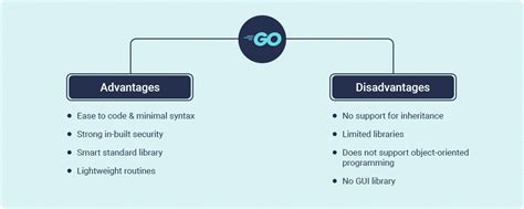 golang vs python which programming language will suit you
