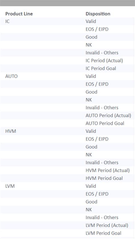 TIBCO Spotfire Table Manipulation Spotfire Spotfire Community