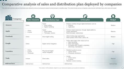 Comparative Analysis Of Sales And Distribution Plan Deployed By