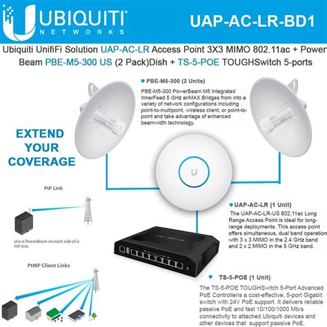 Unifi No Internet Access Lean Maas