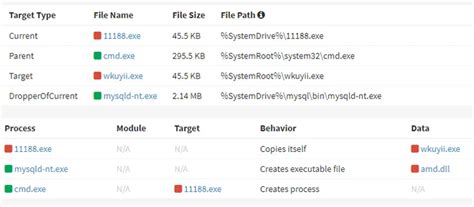 El Malware Oracleiv Ddos Botnet Se Dirige A Instancias De Api De Docker