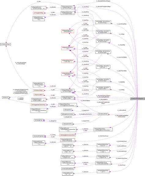 Bullet Collision Detection And Physics Library Btcollisionworldimporter