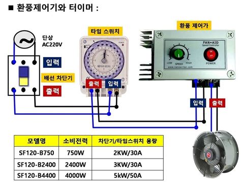 Sf120b 환풍제어기 나노에어텍