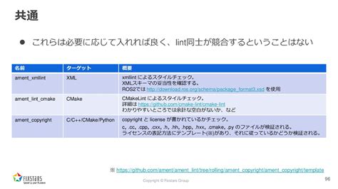 ros2自律走行実現に向けて2 autonomous driving realization by ros2 test framework speaker deck
