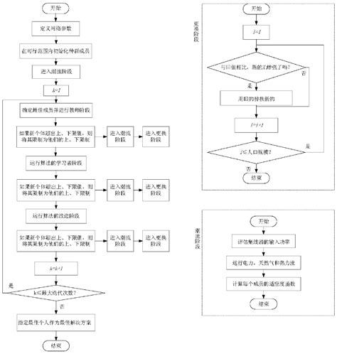 Hybrid Power Flow Calculation Method For Large Scale Integrated Energy System Eureka Patsnap
