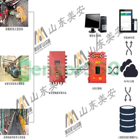 Intelligent Fault Monitoring System For Large Coal Mine Equipment Fault