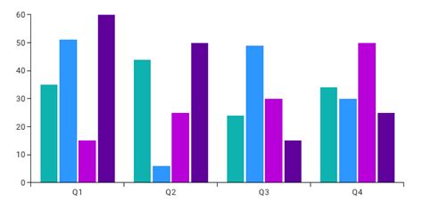 Free React Data Visualization And Chart Libraries