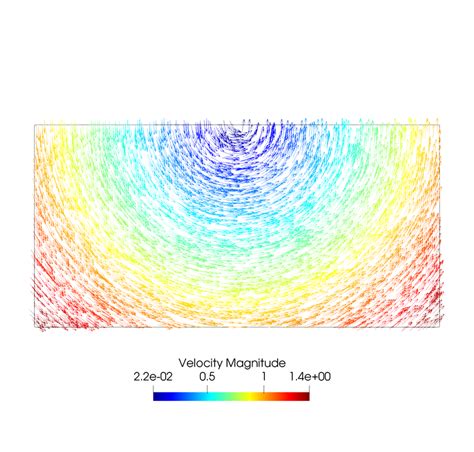 Representation Of The Velocity A X Y Download Scientific Diagram