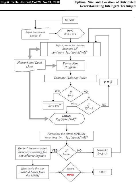Figure 1 From Optimal Size And Location Of Distributed Generators Using Intelligent Techniques