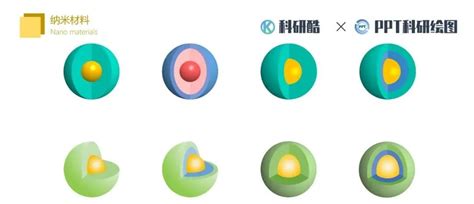 纳米材料绘图素材大公开！ppt秒变高级感，科研党必备！ 华算科技