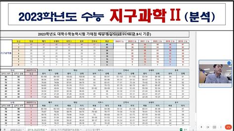 2023학년도 수능 지구과학ii 분석문항분석 And 총평 Youtube