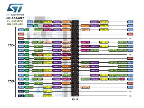 Complete Guide To Maple Mini Arduino Pinout Everything You Need To Know