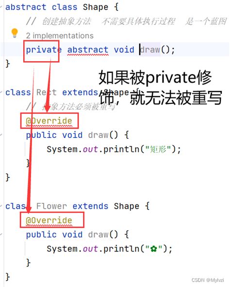 Javase学习之 抽象类接口内部类javase抽象类使用 Csdn博客