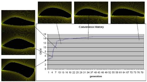 figure 1 from optimization of flatback airfoils for wind turbine blades