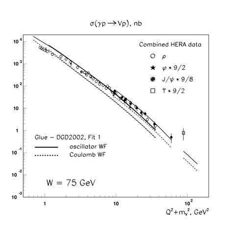 1 The Total Cross Section Of Diffraction Electroproduction Of Various
