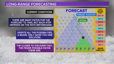 Computer Models Are A Helpful Tool For Meteorologists But Have Limitations Wltx Com