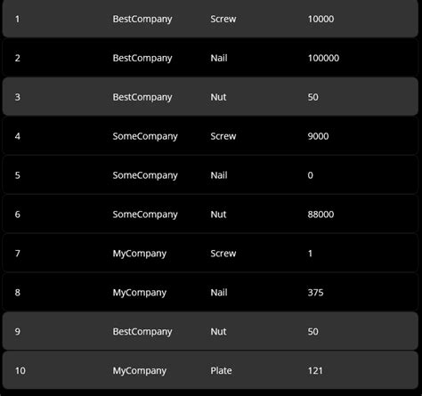 c datatemplateselector is not executed when items are cleared and added to
