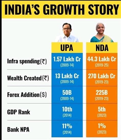 Milind Kshirsagar On Linkedin Facts