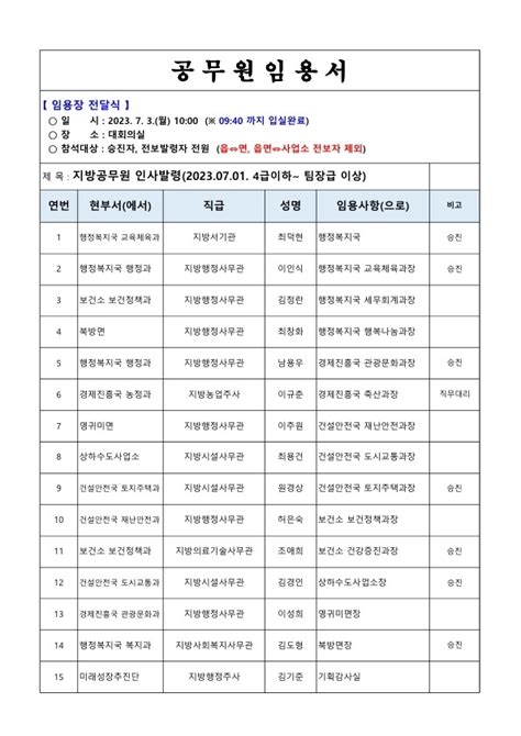속보 홍천군청 7월 1일자 지방공무원인사 발령 4급이하 팀장급 이상 홍천뉴스투데이