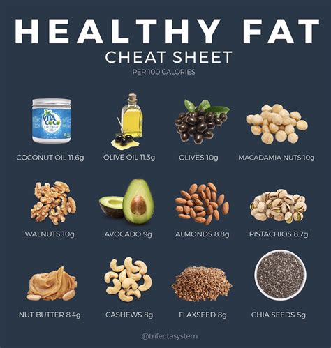 Why To Add Healthy Fats To Your Diet Super Pop