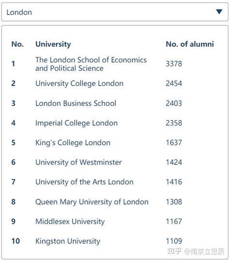 英国哪些院校是“大厂最爱”？建议看看 知乎